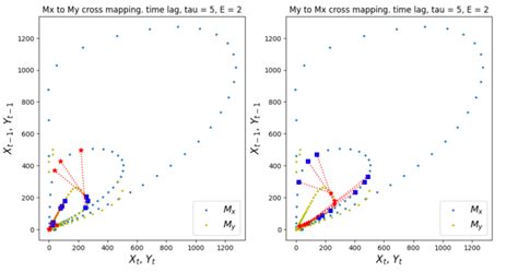 water programming a collaborative research blog tips and tricks on programming evolutionary