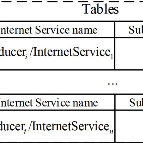 stored data for verification edge router as verification entity download scientific diagram