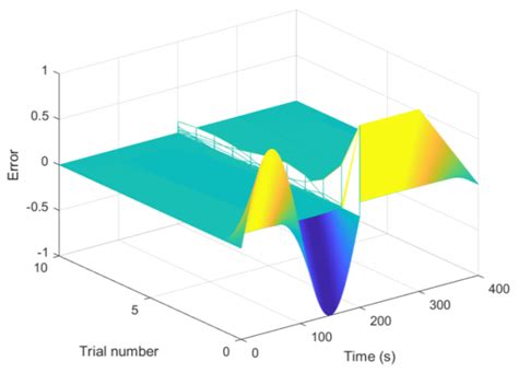 mathematics free full text robust pd type iterative learning control of discrete linear