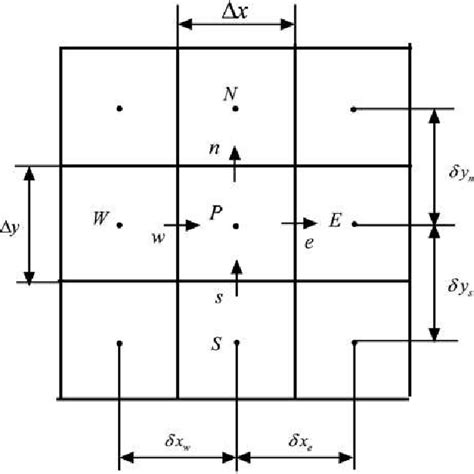 figure 1 from a simple method for improving the simpler algorithm for numerical simulations of