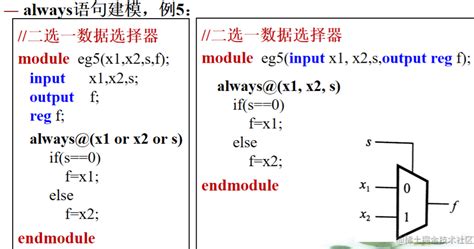 【数字逻辑 组合电路基础】verilog语法 阿里云开发者社区