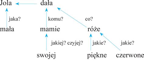Rozbiór zdania pojedynczego AleKlasa