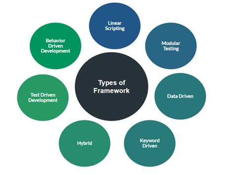 choosing the right test automation framework a necessity