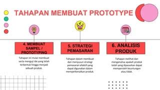 Konsep Desain Tahapan Prototype PPT