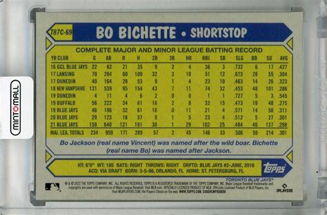 ミントモール MINT 浦和店 2022 Topps Series 1 Toronto Blue Jays Bo Bichette