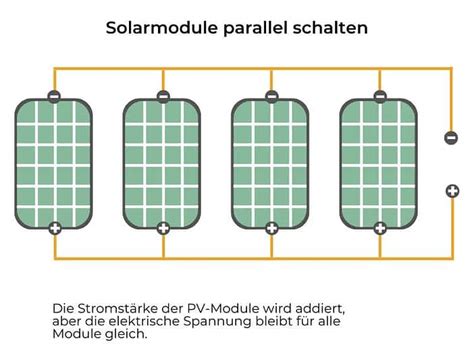 Wie Funktioniert Eine Photovoltaikanlage Kurz Erkl Rt Gr Nes Haus