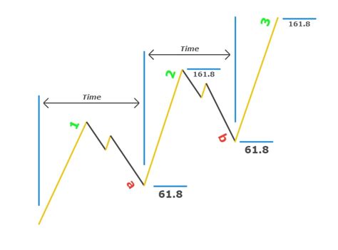 19 Chart Patterns Explained ForexBee