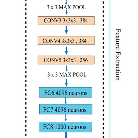 alexsvm alexnet convolutional neural network with svm download scientific diagram