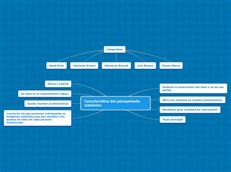 Caracter Stica Del Pensamiento Sist Mico Mind Map
