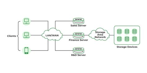 Pooling Resources
