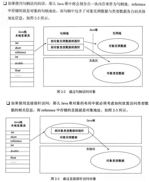 图解java对象的创建过程 csdn博客