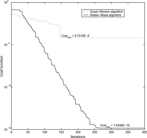 comparison between the quasi newton and nelder mead algorithms for a download scientific