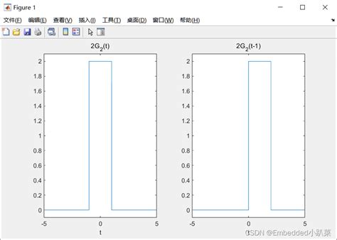 matlab连续时间基本信号的绘制 连续时间信号的产生matlab csdn博客