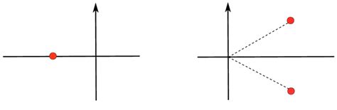 two different situations for borel summability in the case depicted on download scientific