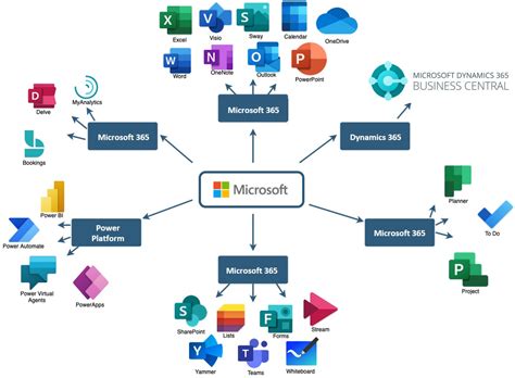 Benefits Of Using Dynamics 365 In Your Business CityofTips