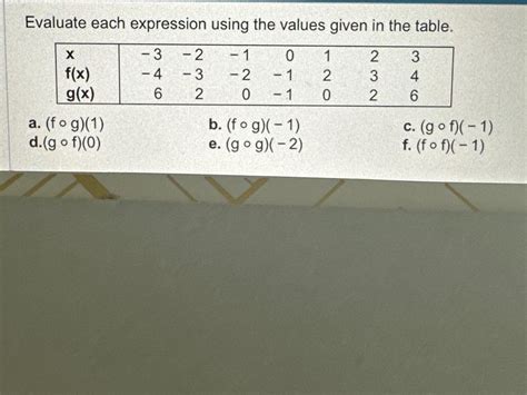 Solved Evaluate Each Expression Using The Values Given In Chegg