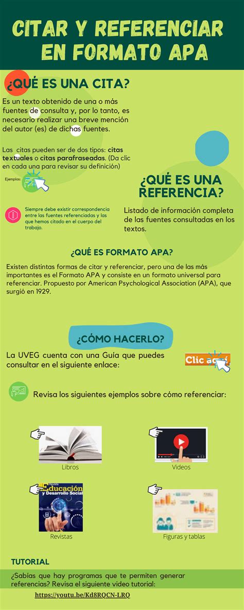 Citar Y Referenciar EN Formato APa CÓMO HACERLO La UVEG cuenta con