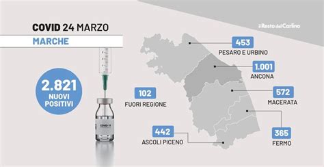 Covid Oggi Marche Il Bollettino Del 24 Marzo 2022 2 821 Contagi