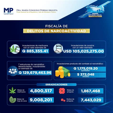 MP de Guatemala on Twitter Resultados del Área Fiscal Fiscalía de