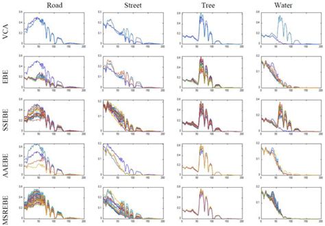 remote sensing free full text an endmember bundle extraction method based on multiscale