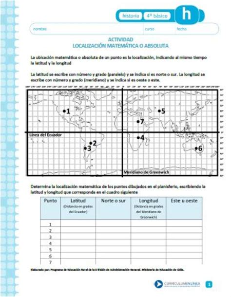 Localización matemática o absoluta Curriculum Nacional MINEDUC Chile