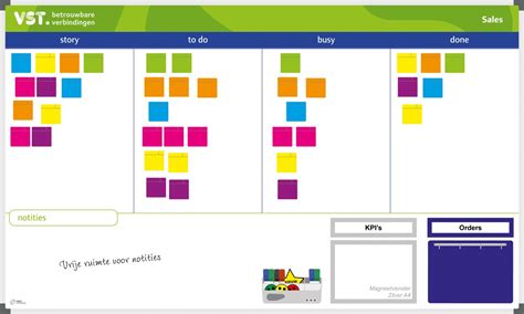 Scrumboard Example Vstelecom X Cm Tnp Visual Workplace