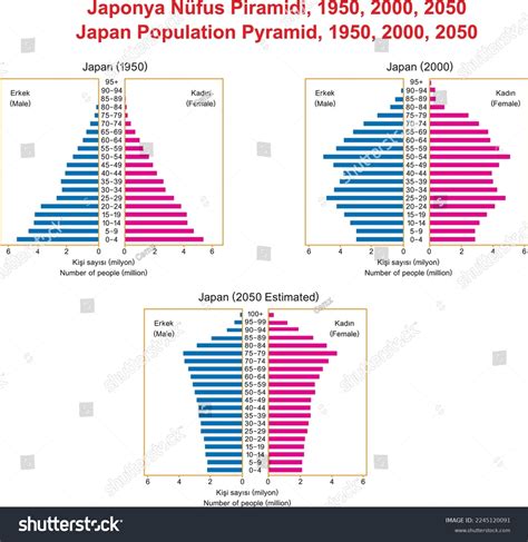 Japonya 2050 Photos And Images