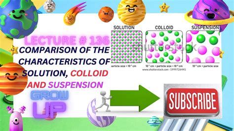 Characteristics Of Solution Colloid And Suspension Lecture 136 9th