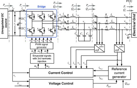 Block Diagram Of The Three Phase Grid Tie System Based On A Voltage
