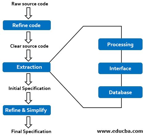 reverse engineering process steps
