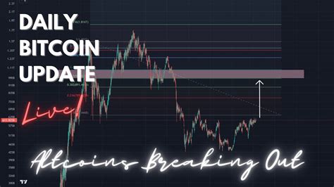 Altcoins Breaking Out Daily Bitcoin Update Youtube