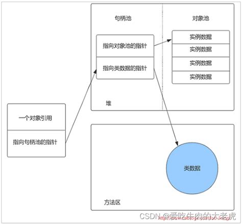 jvm8基础结构图理解 java8内存结构 csdn博客
