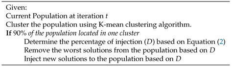 mathematics free full text population diversity control of genetic algorithm using a novel