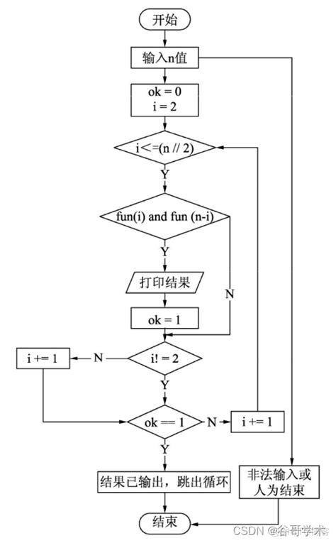 python编写程序验证哥德巴赫猜想 任何一个大于 6 的偶数 都能分解成两个质数 python验证哥德巴赫猜想2000以内 小咪咪的技术博客 51cto博客