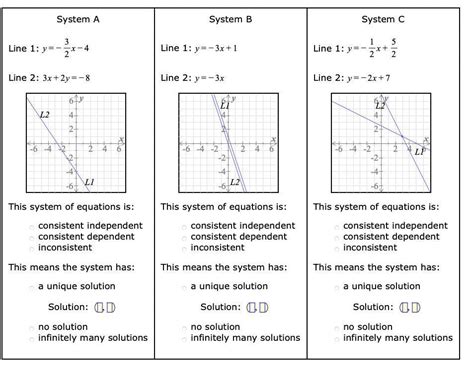 for each system of linear equations shown below classify the system as consistent dependent