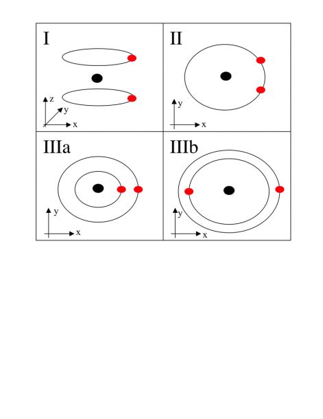 Helium Dot Diagram