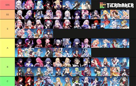 Honkai Impact Waifu Tier List Community Rankings TierMaker
