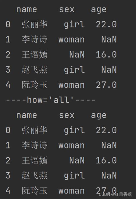 pandas数据处理1、dataframe删除nan空值 dropna各种属性值控制超全 云社区 华为云