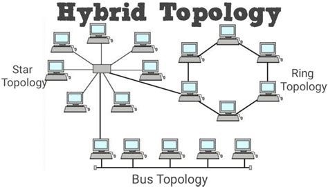 What Is Bus Topology Ring Mesh Star And Wireless In Network Topology