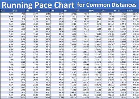 Treadmill Pace Chart Treadmill Conversions For MPH KPH 53 OFF