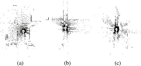 figure 1 from lossless point cloud attribute compression with normal based intra prediction