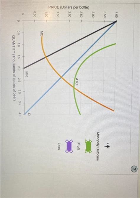 Solved 2 Profit Maximization And Loss Minimization Lagatt Chegg