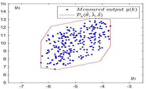 guaranteed consistency between measurements and parameter systems with correlated additive and