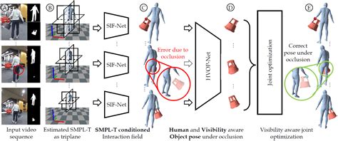 visibility aware human object interaction tracking from single rgb camera