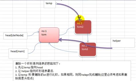 数据结构与算法 单向循环链表 《golang》 极客文档