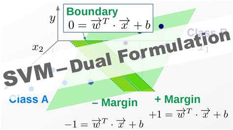 derive the dual formulation for support vector machines [lecture 3 3] youtube