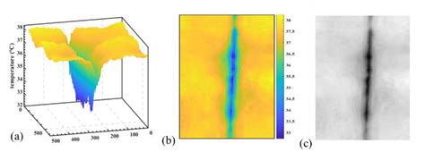 sensors free full text automatic pavement defect detection and classification using rgb