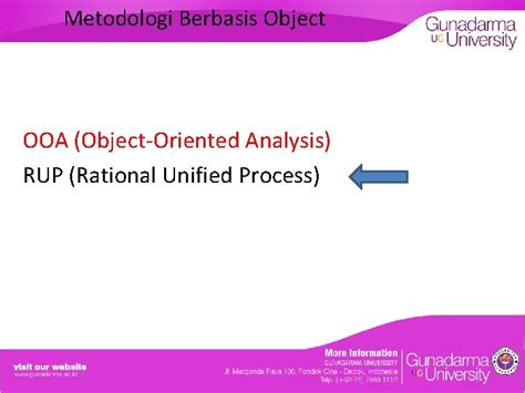Metodologi Berbasis Proses Metodologi Berbasis Object Ooa Objectoriented