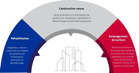Les secteurs d activités variés de la société Valentin