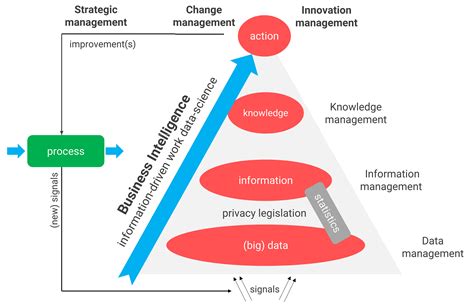 What Is Business Intelligence The 101 Steps To BI Success